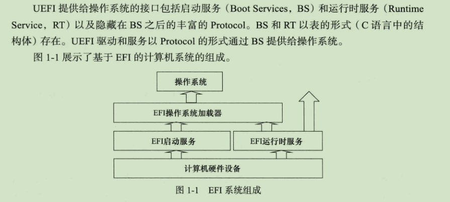 Uefi启动过程详解 Uefi启动原理过程 Csdn博客