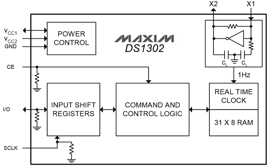 DS1302 principle and operation method - Programmer Sought