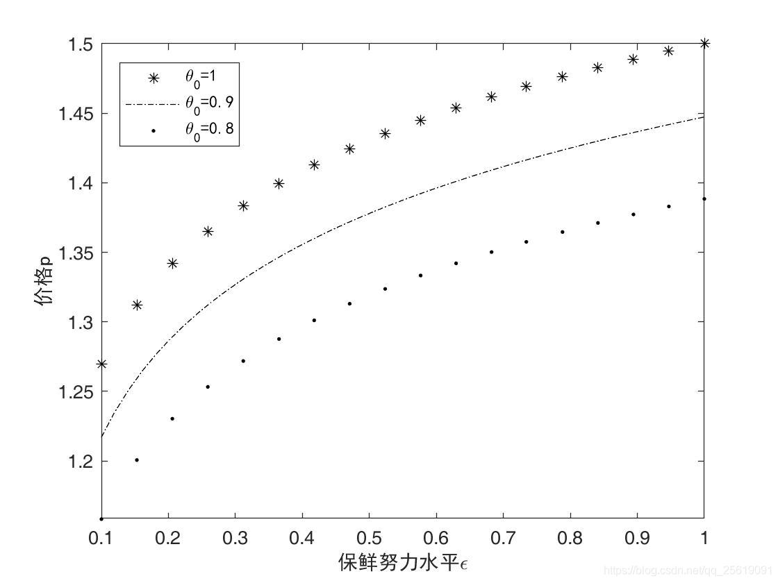Matlab2017用matplotlib画图时图片的中文无法显示matlab图片中文显示 Csdn博客