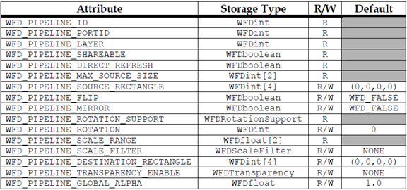 openWF display API接口解析_open wfd-CSDN博客