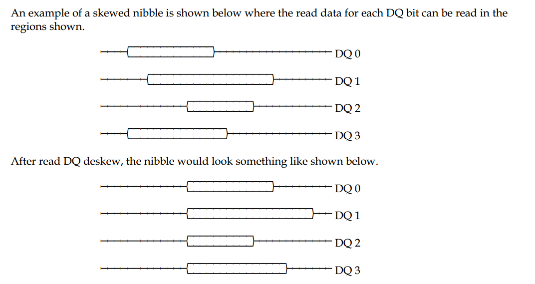 SNPS IP LPDDR4 调试-CSDN博客