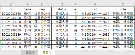 读取文件夹下所有excel表,并合并多个sheet页面的数据读取一个excel的所有sheet 并merge Csdn博客