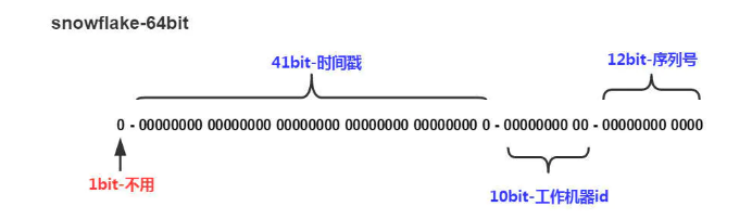 九种ID生成方式_java 自定义id生成-CSDN博客