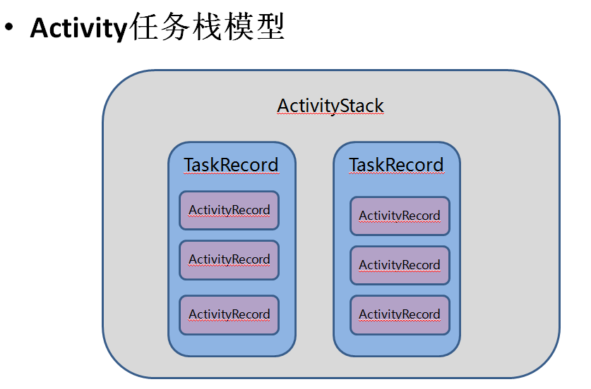 AMS重要的数据结构_android ams数据结构-CSDN博客