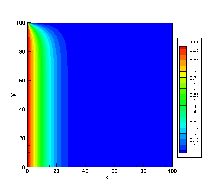《Lattice Boltzmann Method Fundamentals and Engineering Applications with Computer Codes》C++代码分享 ...