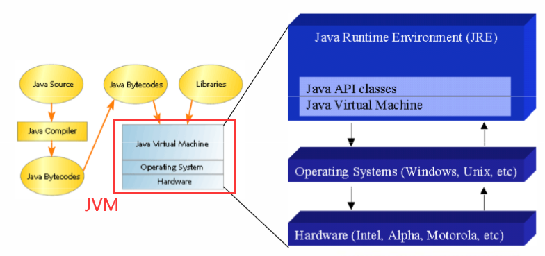 Virtual Machine Software Architecture Style(虚拟机风格)-CSDN博客