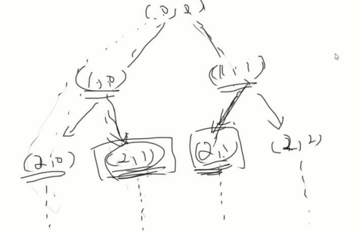 动态规划之第一日_vector dp(n+1,0)-CSDN博客