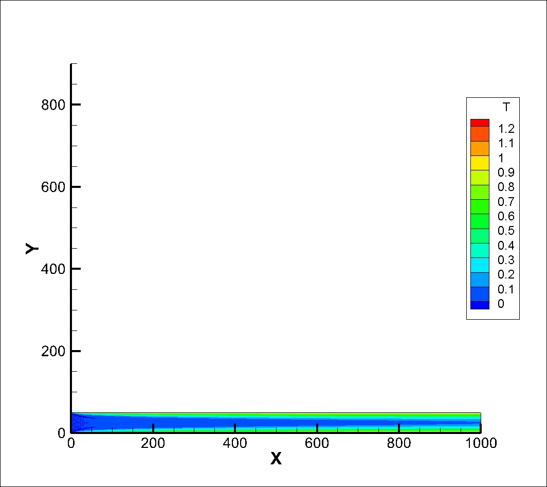 《Lattice Boltzmann Method Fundamentals and Engineering Applications with Computer Codes》C++代码分享 ...