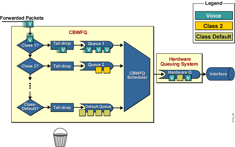 CBWFQ——基于类的加权公平队列-CSDN博客