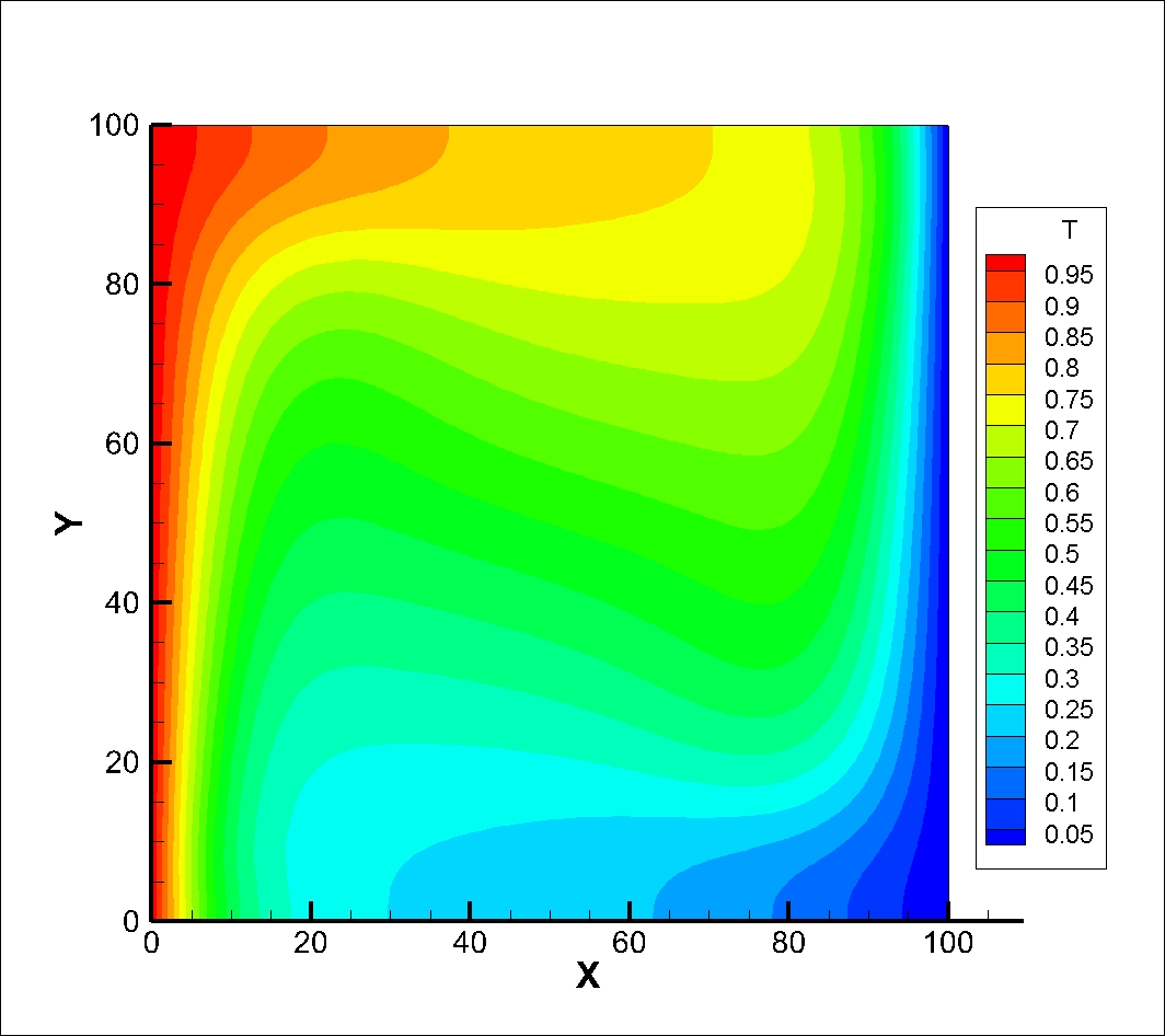 《Lattice Boltzmann Method Fundamentals and Engineering Applications with Computer Codes》C++代码分享 ...
