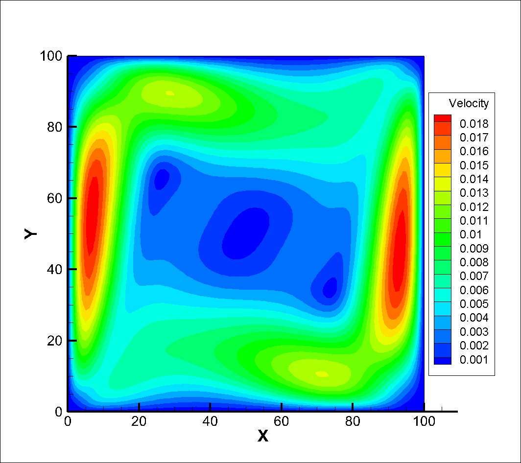 《Lattice Boltzmann Method Fundamentals and Engineering Applications with Computer Codes》C++代码分享 ...