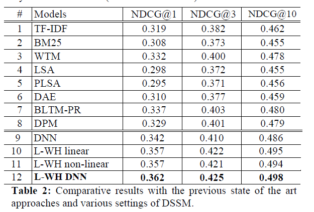 DSSM学习——入门及实验篇-CSDN博客