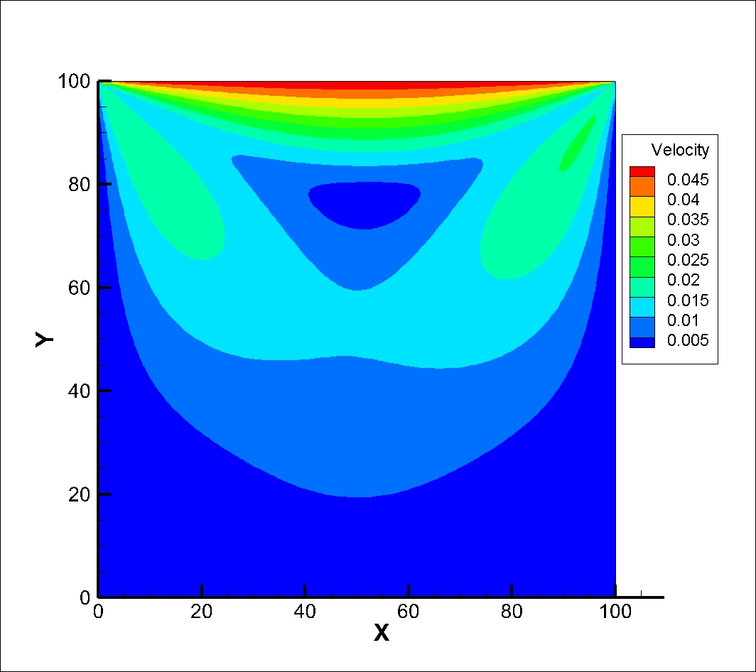 《Lattice Boltzmann Method Fundamentals and Engineering Applications with Computer Codes》C++代码分享 ...