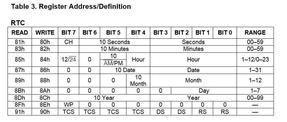 基于STM32的DS1302时钟模块驱动程序_ds1302驱动程序-CSDN博客