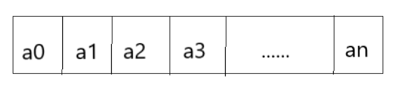 Java实现线性表的就地逆序方法用线性表的链式实现就地逆序 Csdn博客