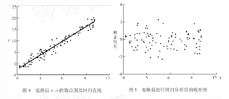 基于Box-Cox变换的改进ARMA模型的MATLAB实现_arma matlab 电气应用-CSDN博客