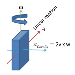 VINS-Mono 代码详细解读——IMU预积分的残差、Jacobian和协方差 processIMU（）+intergrationBase类+imu_factor.h_igen ...