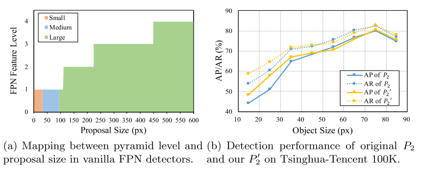 【论文笔记】：EFPN-CSDN博客