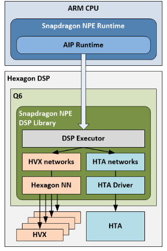 Snapdragon Neural Processing Engine SDK(教程)_zdl:dlsystem-CSDN博客