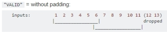 Padding:valid和same区别_valid padding-CSDN博客