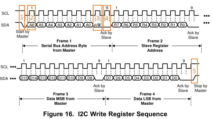 stm32学习笔记-常用的通信协议IIC_l2c通信协议-CSDN博客