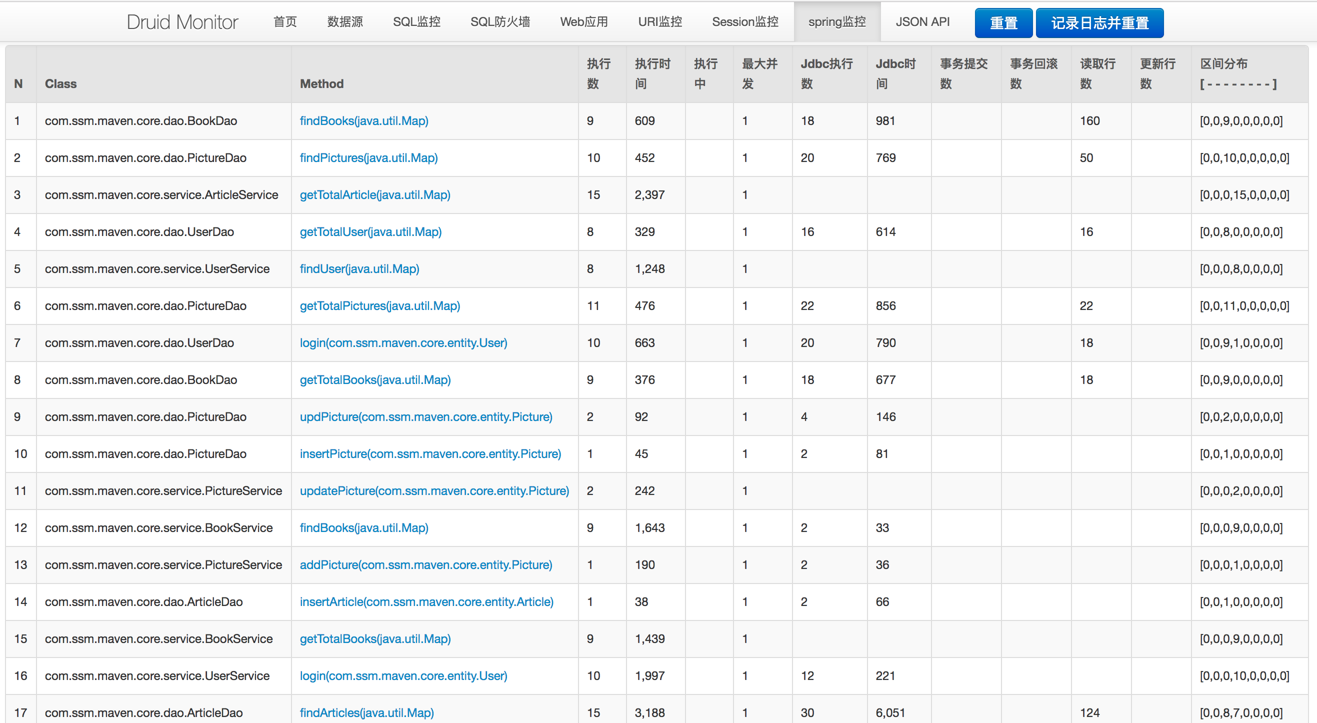 druid笔记(一)：开启druid监控、慢sql记录、Spring监控_druid慢sql-CSDN博客