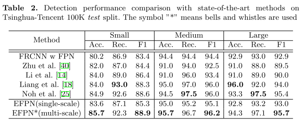 【论文笔记】：EFPN-CSDN博客