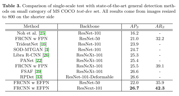 【论文笔记】：EFPN-CSDN博客
