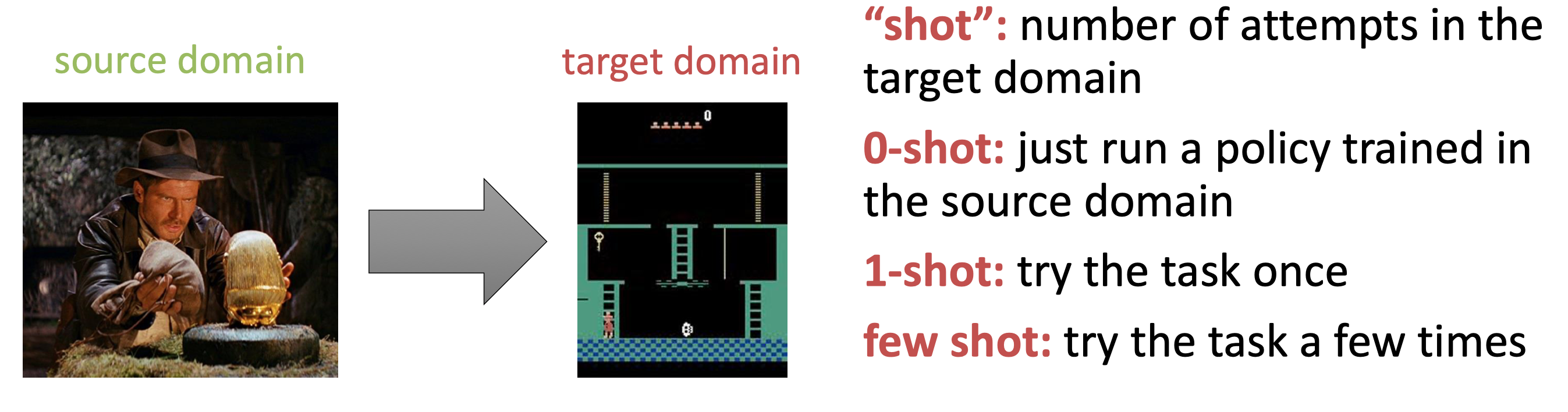 深度强化学习CS285-Lec16 Transfer Learning in RL_uc berkeley·cs285 | deep reinforcement learning 20-CSDN博客