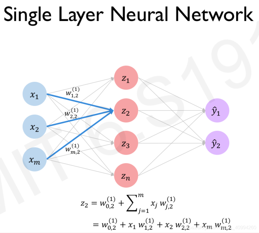 Dnndeep Neural Nework:深层神经网络python实践深度神经网络dnn Python Csdn博客