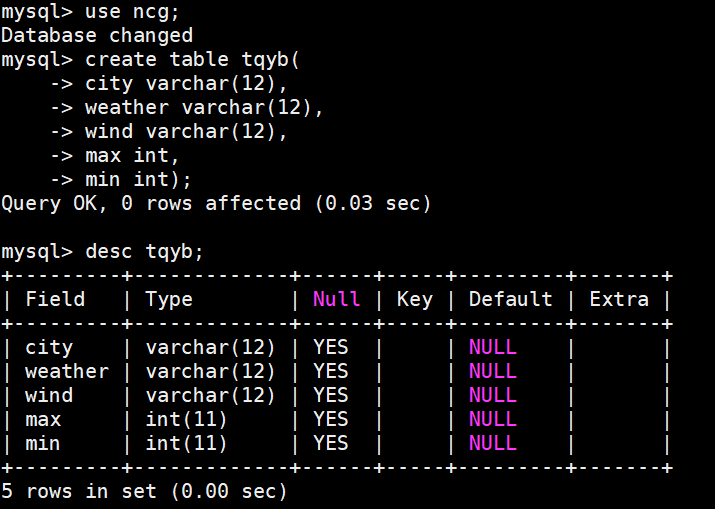 使用python爬取全国天气数据并导入mysql数据库表用python爬取天气数据存入mysql聂朝刚的博客 Csdn博客