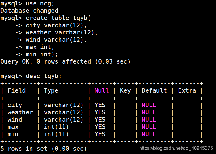 使用python爬取全国天气数据并导入mysql数据库表用python爬取天气数据存入mysql聂朝刚的博客 Csdn博客