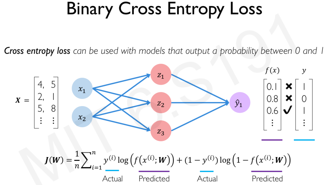 DNN(Deep Neural Nework)：深层神经网络Python实践_深度神经网络dnn +python-CSDN博客