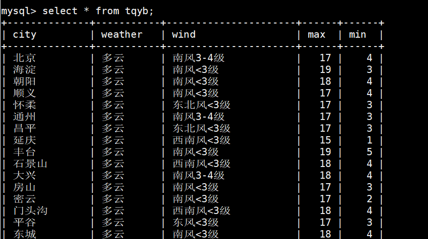使用python爬取全国天气数据并导入mysql数据库表python数据库插入天气数据聂朝刚的博客 Csdn博客
