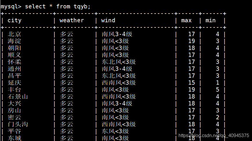 使用python爬取全国天气数据并导入mysql数据库表python数据库插入天气数据聂朝刚的博客 Csdn博客