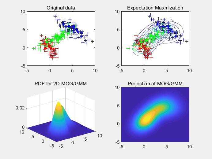 GMM / MoG 聚类 Matlab 可视化 实现_matlab里gmm显示产生病态协方差-CSDN博客