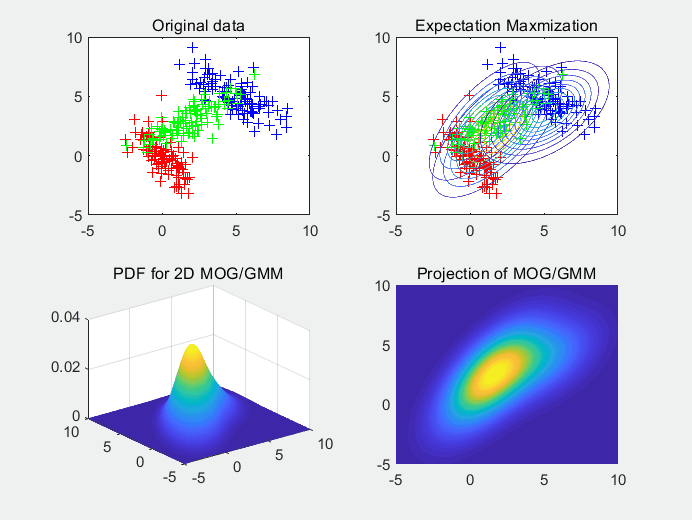 Gmm Mog 聚类 Matlab 可视化 实现matlab里gmm显示产生病态协方差 Csdn博客