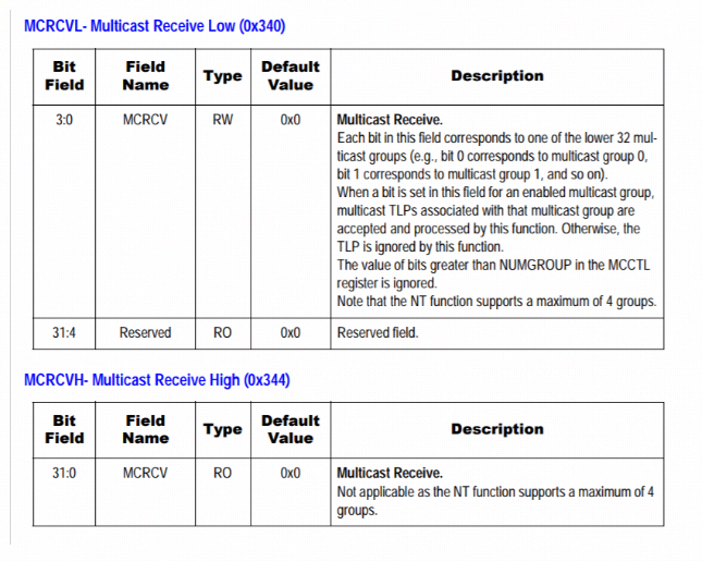 【PCIe】PCIe Multicast组播功能实现-CSDN博客