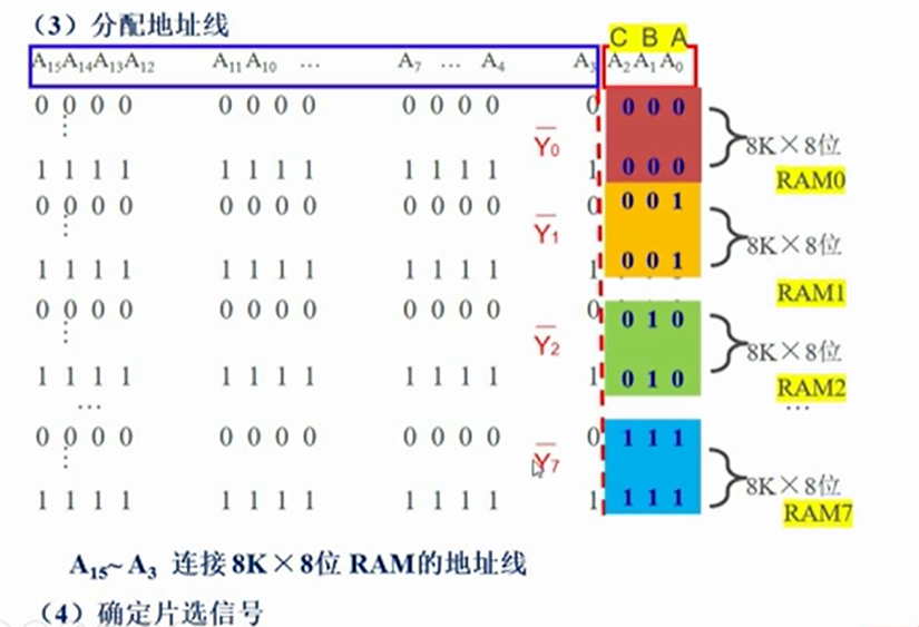 计算机组成原理存储器例题_地址码为18位-CSDN博客