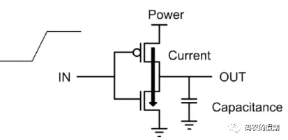 clock Gating-CSDN博客