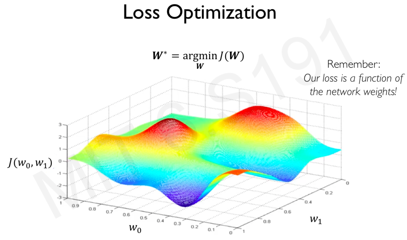 DNN(Deep Neural Nework)：深层神经网络Python实践_深度神经网络dnn +python-CSDN博客