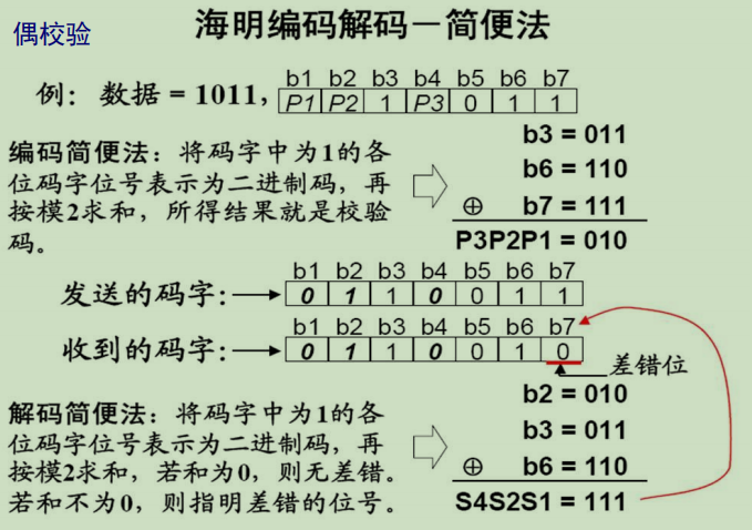 Hamming Code -- correction of single bit error_hamming code single ...