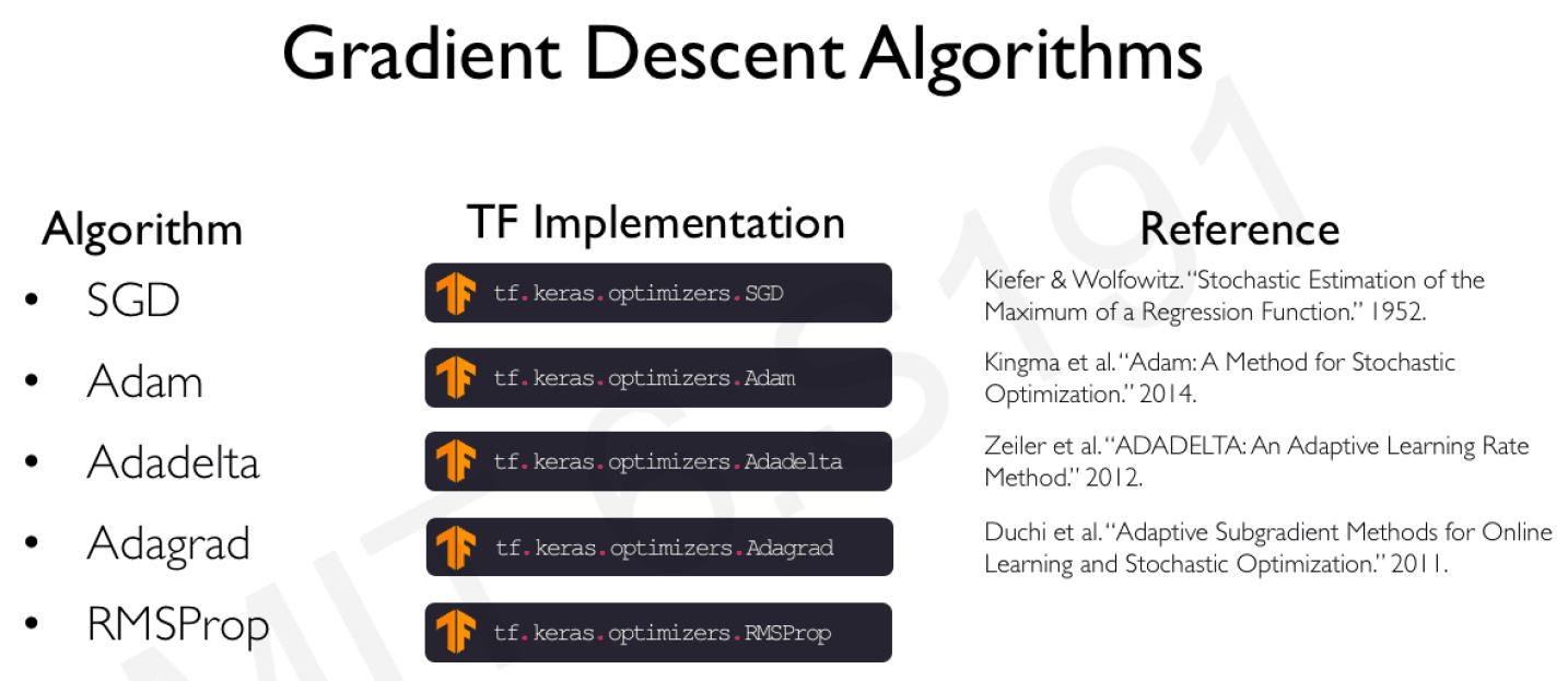 DNN(Deep Neural Nework)：深层神经网络Python实践_深度神经网络dnn +python-CSDN博客