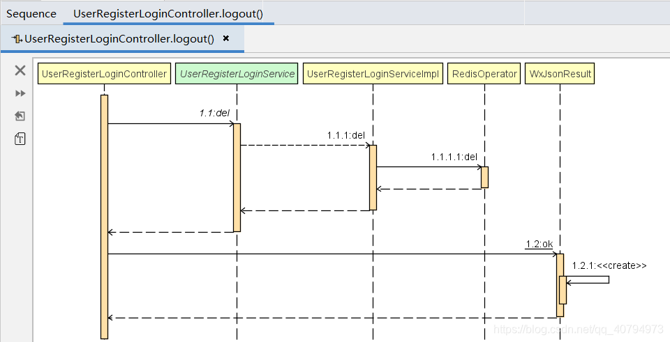 Idea插件【画图插件】stack Trace To Uml Csdn博客