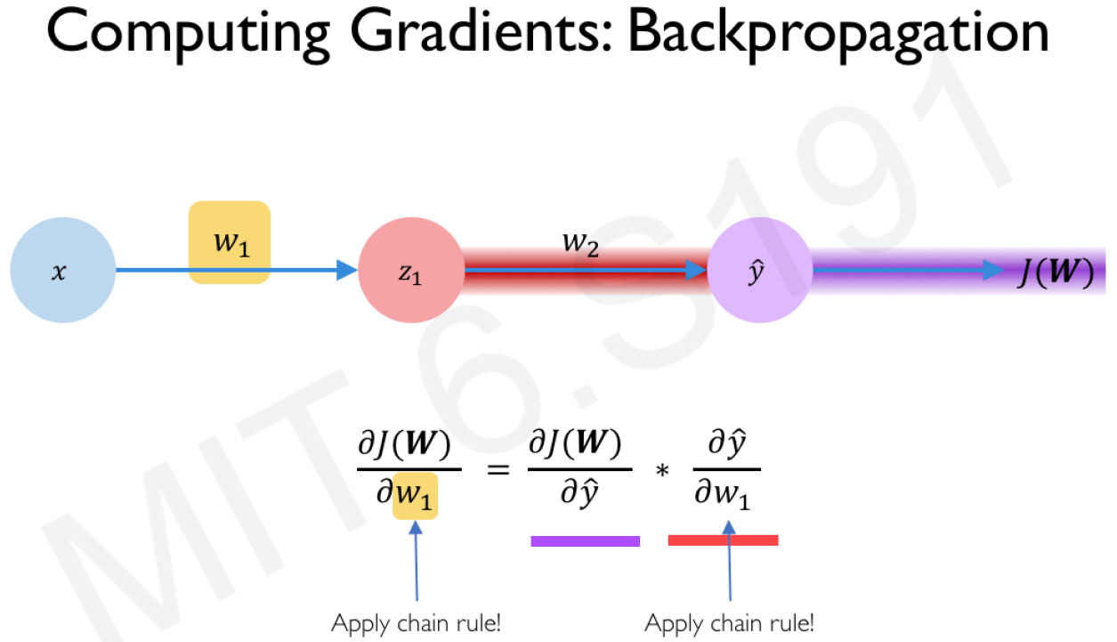 DNN(Deep Neural Nework)：深层神经网络Python实践_深度神经网络dnn +python-CSDN博客