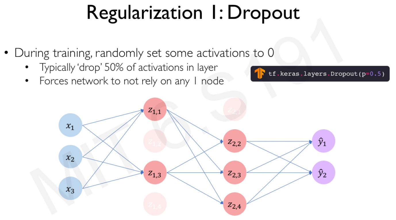 DNN(Deep Neural Nework)：深层神经网络Python实践_深度神经网络dnn +python-CSDN博客