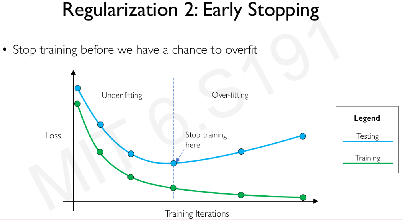 DNN(Deep Neural Nework)：深层神经网络Python实践_深度神经网络dnn +python-CSDN博客