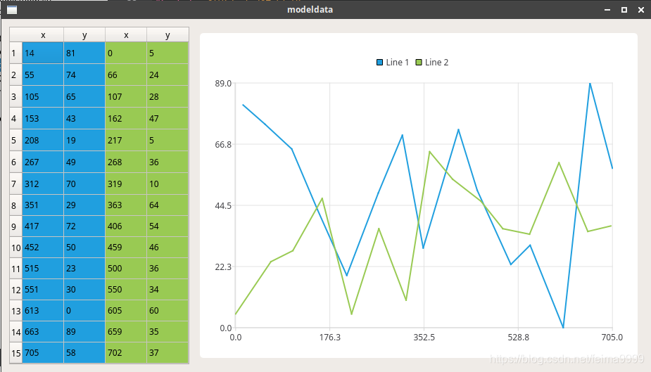 Qt官方demo日拱一卒 Model Dataqt Modeldata Csdn博客