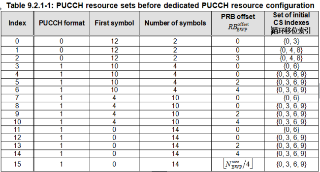 5G NR上行控制信道PUCCH_nr pucch-CSDN博客