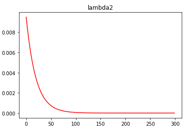 Pytorch 学习率衰减 lr_scheduler_lr scheduler type-CSDN博客